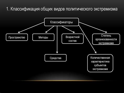 Общегосударственная система противодействия экстремизму и терроризму в