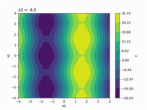Uncertainty Visualization — Batman 192 Documentation