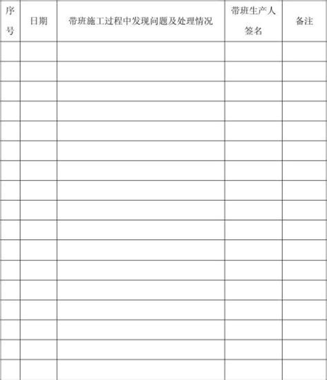 施工现场带班记录范文八篇 范文118