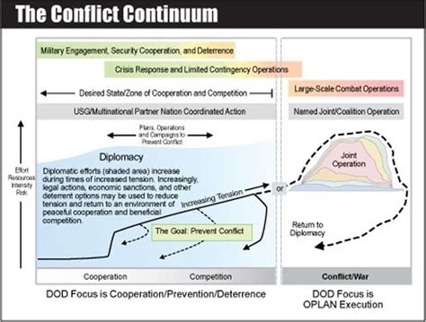 Conflict Continuum The Lightning Press Smartbooks