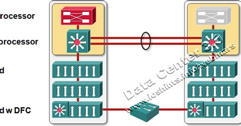 Multi Chassis Link Aggregation Stacking On Steroids Blog
