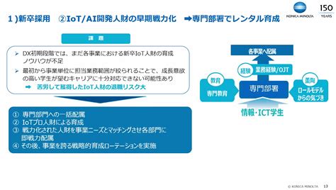 写真ギャラリー枚め｜コニカミノルタ・採用責任者が語る、dx人財獲得に向け格闘した5年で得たあるひとつの答え 採用チームと事業部門、エージェント