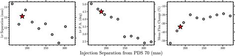 Error Estimated By Injection Recovery Tests The Synthetic Psf Is