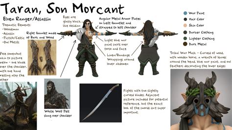 Lfa Taran Son Morcant My Elven Rangerassassin And General Menace