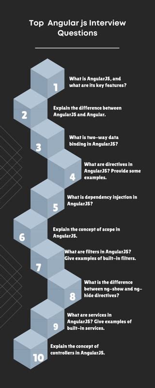 Top Angular Js Interview Questions PDF