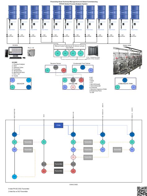 Kps7x Process Analyser System Overview Pdf Boiler Engineering