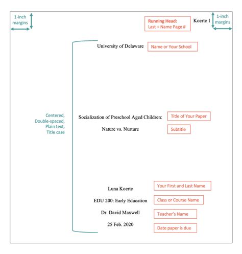 Diagram Of MLA Title Page Quizlet Diagram Of MLA Title Page Quizlet