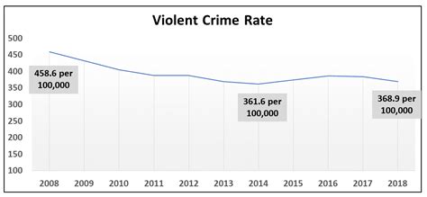 Fbi Crime Statistics 2012
