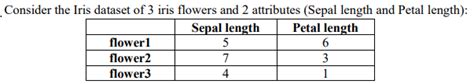 Solved A Write A Suitable Matlab Statement To