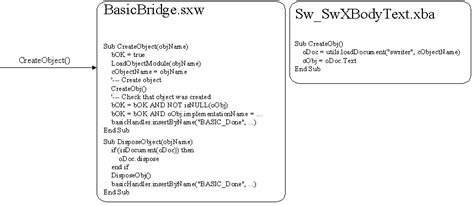 The Interface File