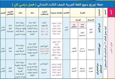 خطة توزيع منهج اللغة العربية للصف الثالث الابتدائي 2021 الترم الأول