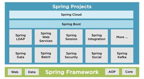 Hiểu Biết Cơ Bản Về Spring Framework Cho Người Mới Bắt đầu