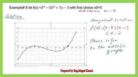 7 An Easy Guide To Modified Newton Raphson Method