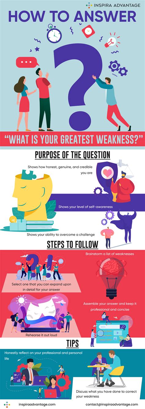 How To Answer What Is Your Greatest Weakness Like A Pro 2022