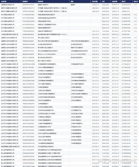 新库上线 CnOpenData中国企业软著数据 知乎