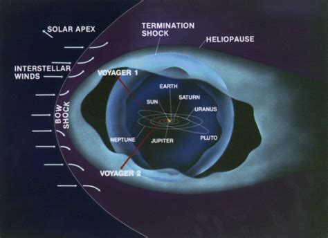 Nasa Confirms That Voyager 1 Has Finally Left The Solar System Extremetech