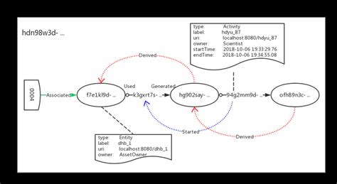 Extended Provenance Graph Formed By Combining The Model Topology With