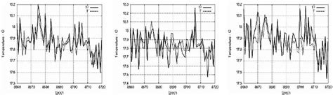 Spatial Representation Of Physically Correlated Sensor Clusters Download Scientific Diagram