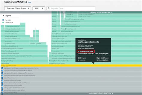 Improving Customer Experience And Reducing Cost With Codeguru Profiler Aws Devops And Developer