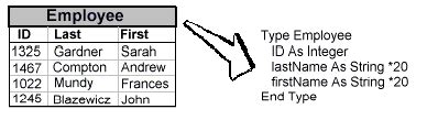 User Defined Data Types