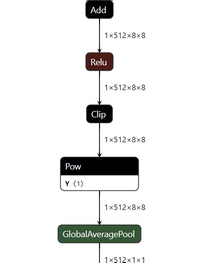 caffe 精度损失尝试AGW R 转onnx 与caffe其中onnx 特征结果接近 torch但是caffe差异比较大 Issue JDAI CV fast