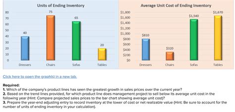 Solved Data Visualization 9 1 Lower Of Cost And Net Chegg Com
