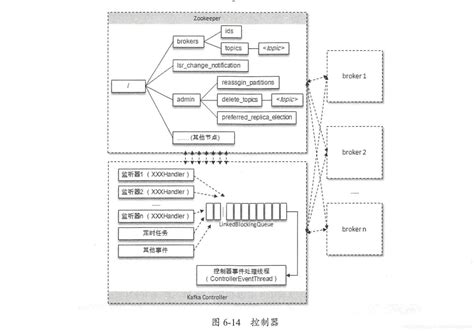 kafka 之控制器（controller选举、leader选举） 稳哥的哥的博客 csdn博客