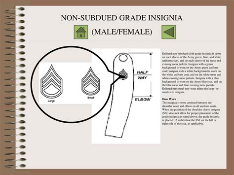 Ppt Wear And Appearance Of Army Uniforms And Ingsignia Reference Ar