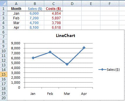 Chart Elements In Excel VBA Part Chart Series Data Labels Chart Legend ExcelAnyTime