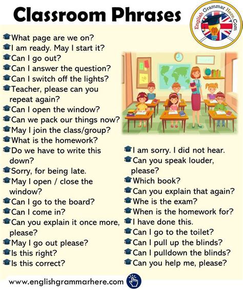 Pin By James Moore On School Furniture English Lessons English