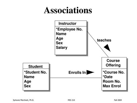 Ppt Lecture 8 Objectsclasses Class Diagram Powerpoint Presentation