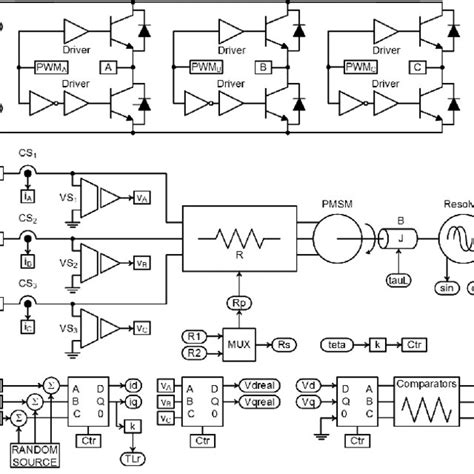 schematic psim circuit of the pmsm plant r43h download scientific