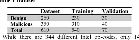 table 1 from svm training phase reduction using dataset feature