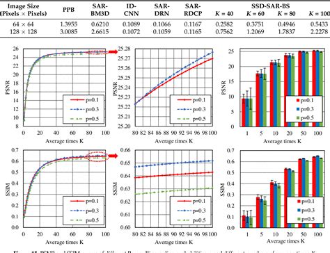 Figure 15 From An Advanced Sar Image Despeckling Method By Bernoulli Sampling Based Self