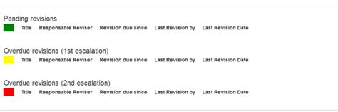 Teamworkx Revision For Confluence Version History Atlassian Marketplace