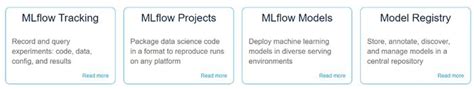 Github Ghorbel Ahmed Aminemlops With Pycaret Mlflow Integrating