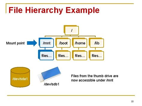 Project 3 An Introduction To File Systems Cs