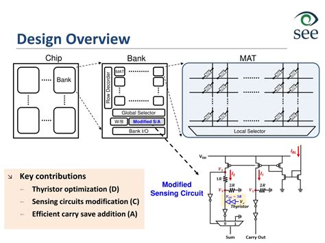 Ppt Current Sensing Efficient Adder For Processing In Memory Design