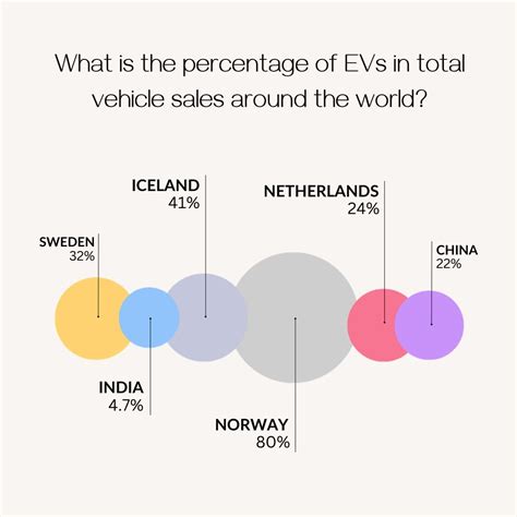 Evyan Mobility On Linkedin Ev Evmarket Globalevmarket Electricvehicles Electricvehiclebrands