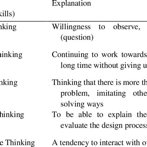 Classification Of Data Obtained In Engineering Dimension Download