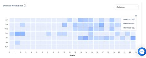 Export Reports