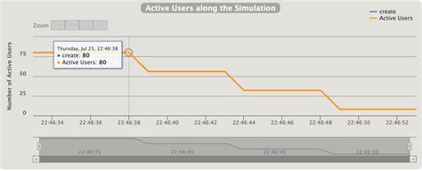 Gatling Karatefeature Seems To Be Blocking · Issue 845 · Karatelabs