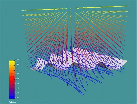 Three Dimensional Flow In The Viscous Sublayer Over Riblets Download Scientific Diagram