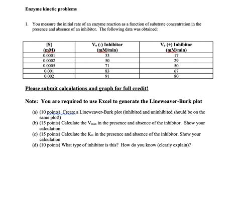 Solved Enzyme Kinetic Problems 1 You Measure The Initial Chegg