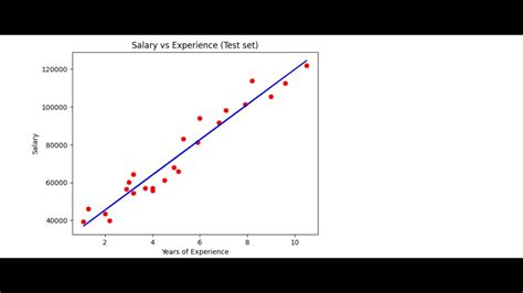 Linear regression in python with jupyter notebook,#python,# ...