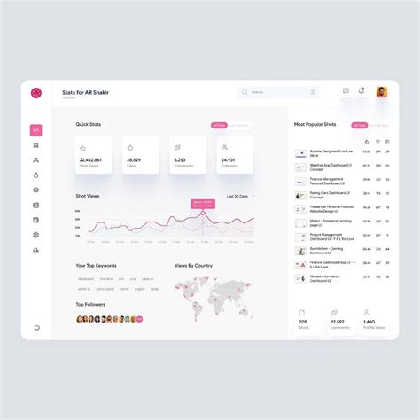 How I Redesigned Dribbble Pro Dashboard Danial Habib 👨🏼‍💻 Posted On