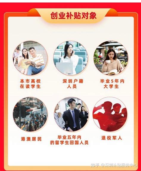 史上最全深圳市创业补贴和贴息资金补贴攻略 知乎