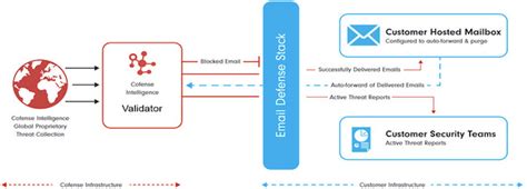 Infosec Infosecurity Cybersecurity Threatintel Threatintelligence