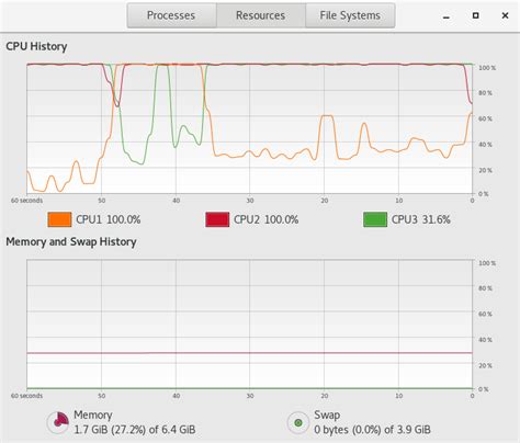 VS Code Unresponsive Upon Startup After Installation CPU Usage At 100