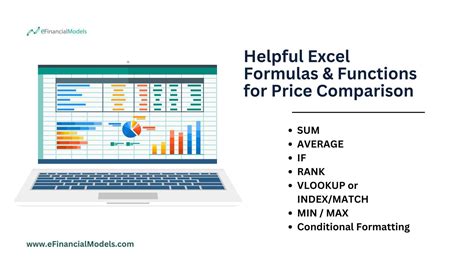 How To Create A Price Comparison Template